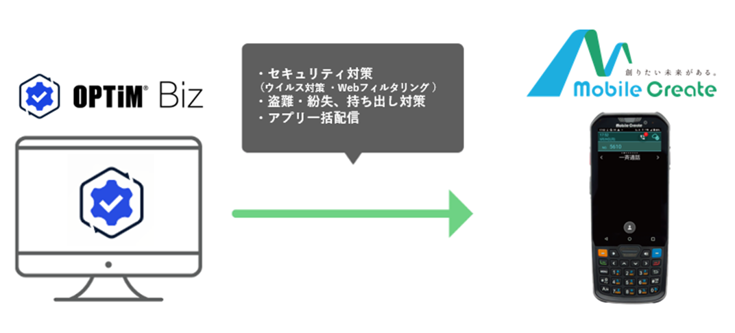 モバイルクリエイトとオプティム、ビジネス向けモバイル端末のセキュリティ・業務効率化向上で協力 ～「IM-560」に「OPTiM Biz」が対応し、IP無線機×MDMで統合管理を実現 ...